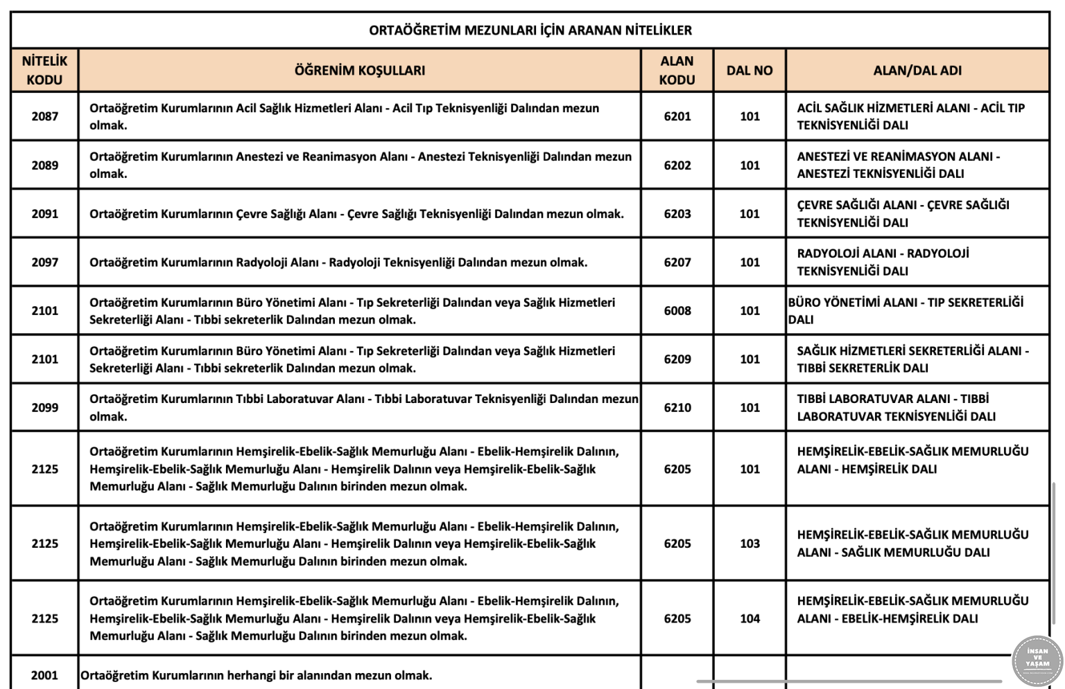 KPSS ve Nitelik Kodları: Ne İşe Yarar? | İnsanveyasam.com